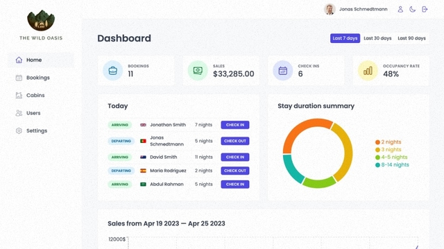 Web Dev Courses Done Right // Jonas Schmedtmann